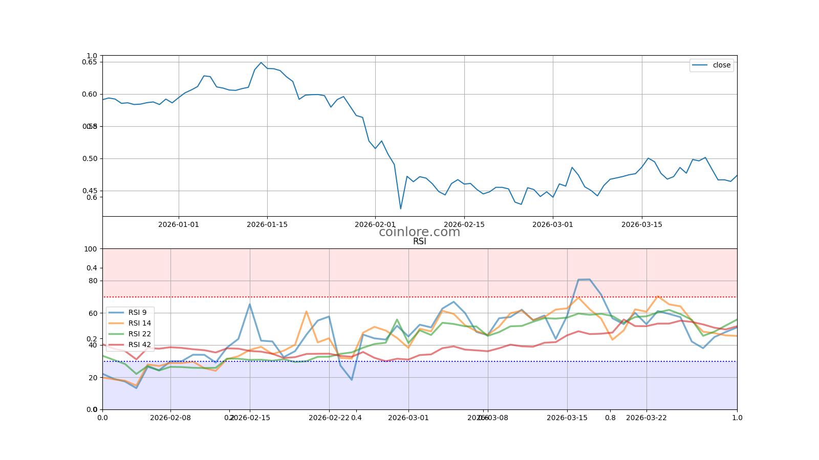 Expanse RSI indicator