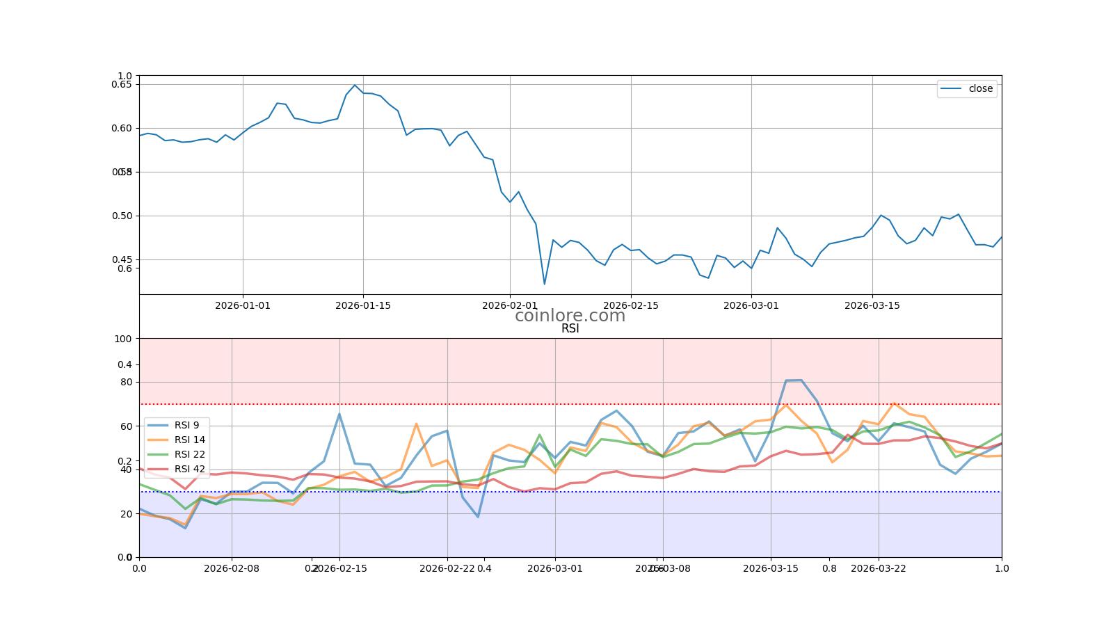 Expanse RSI indicator