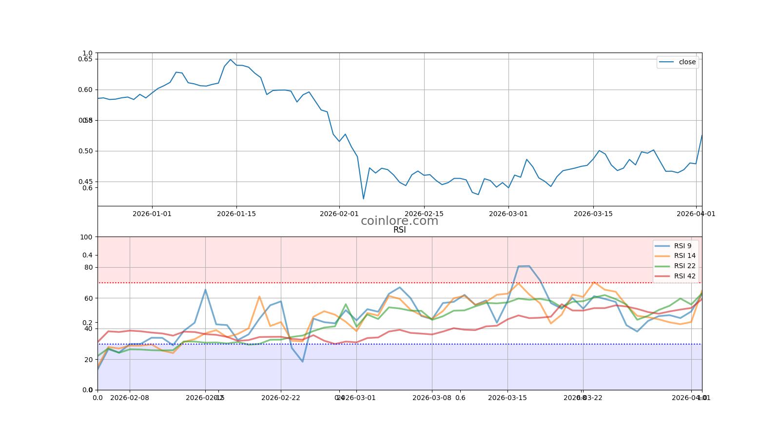 Expanse RSI indicator