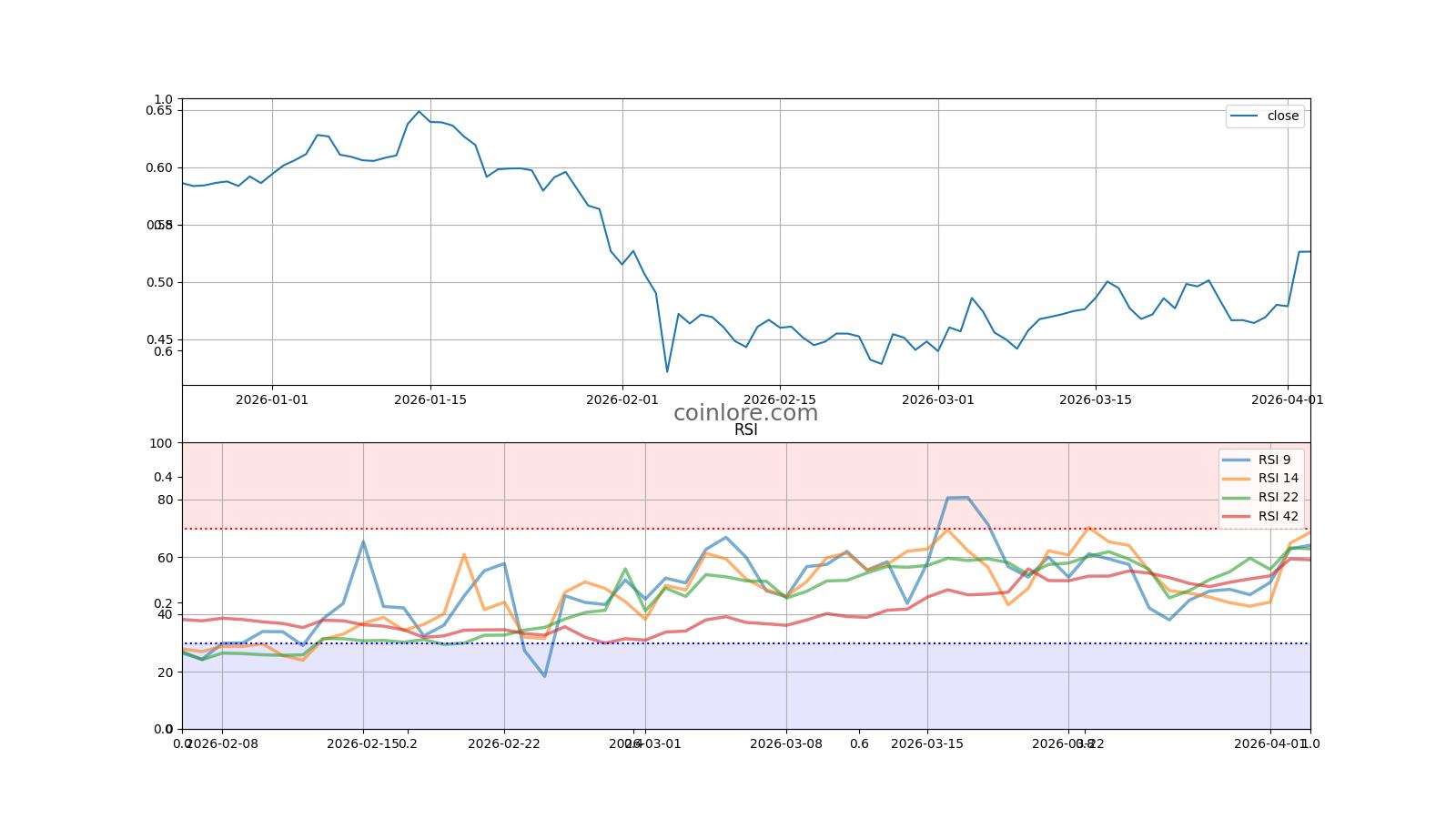 Expanse RSI indicator