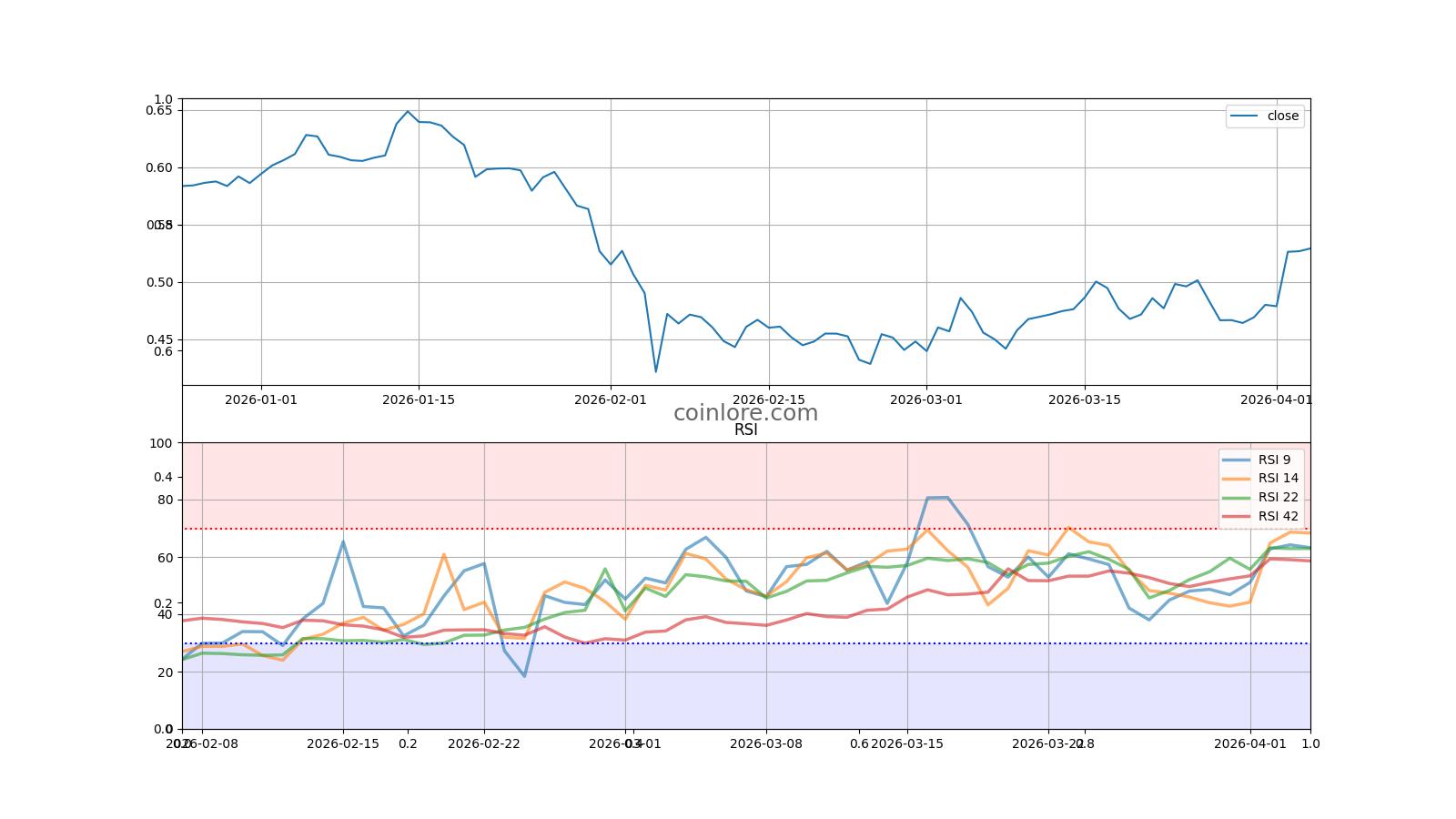 Expanse RSI indicator