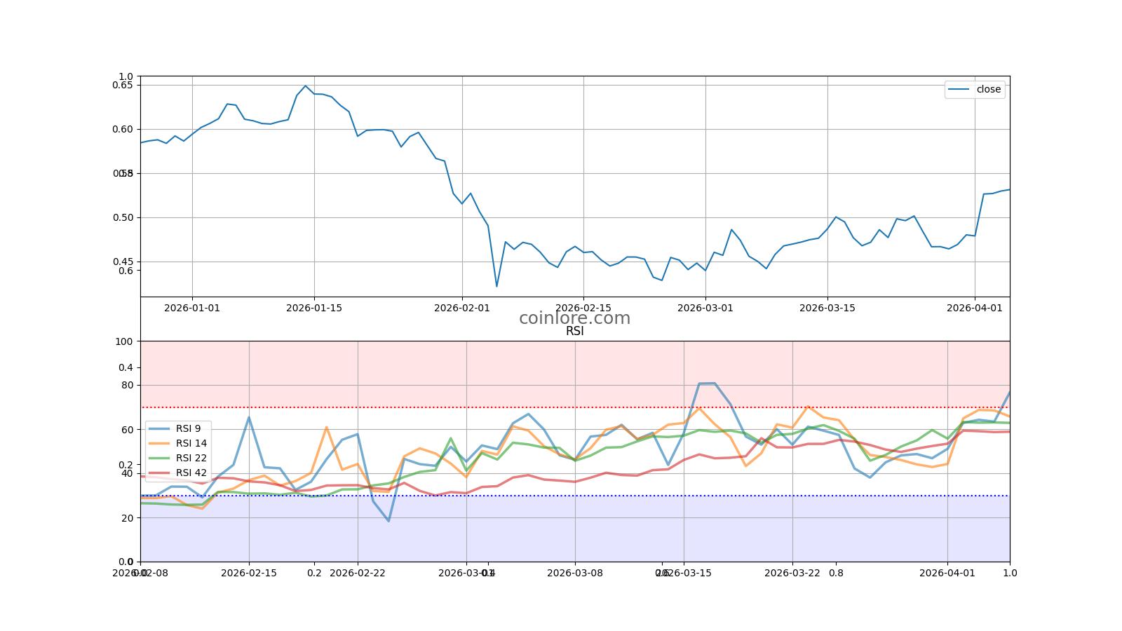 Expanse RSI indicator