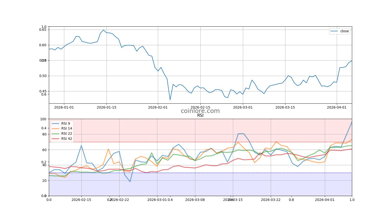 Expanse RSI indicator