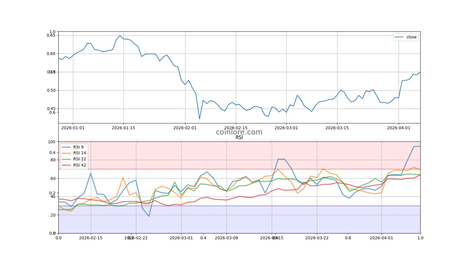 Expanse RSI indicator
