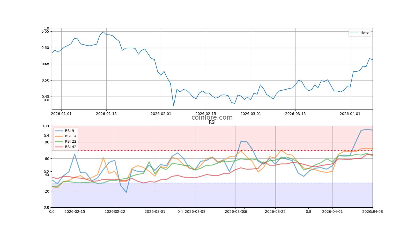 Expanse RSI indicator