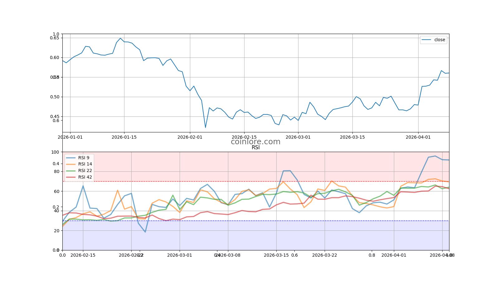 Expanse RSI indicator