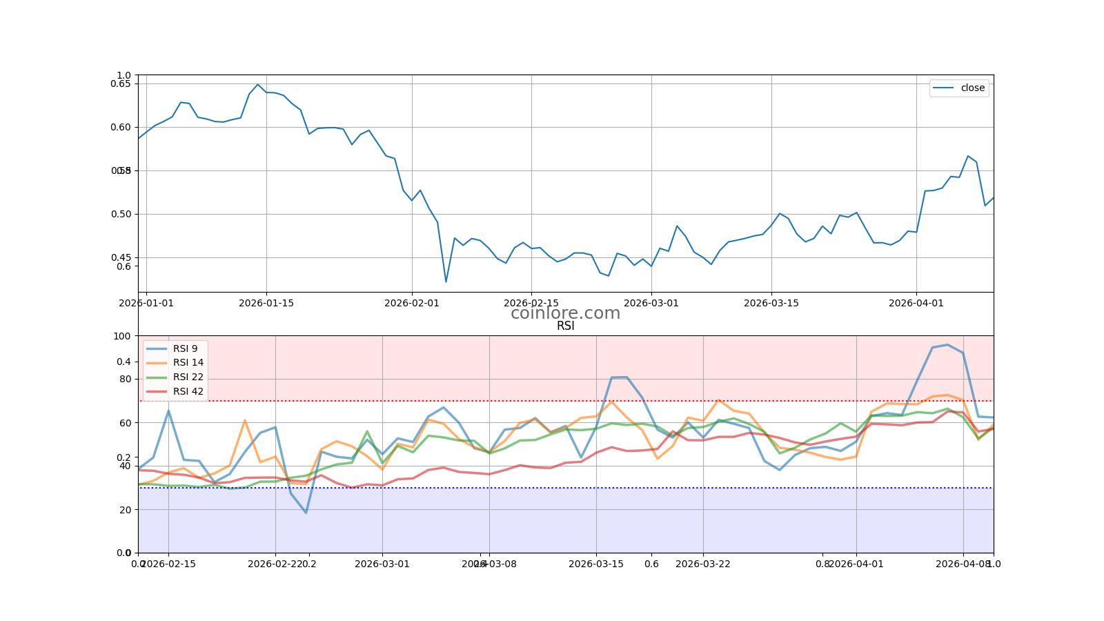 Expanse RSI indicator