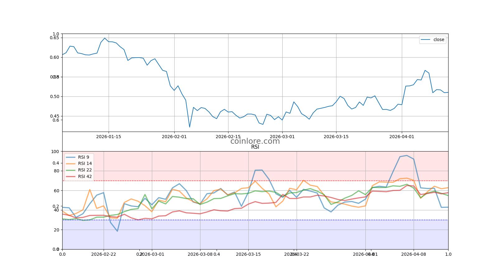 Expanse RSI indicator