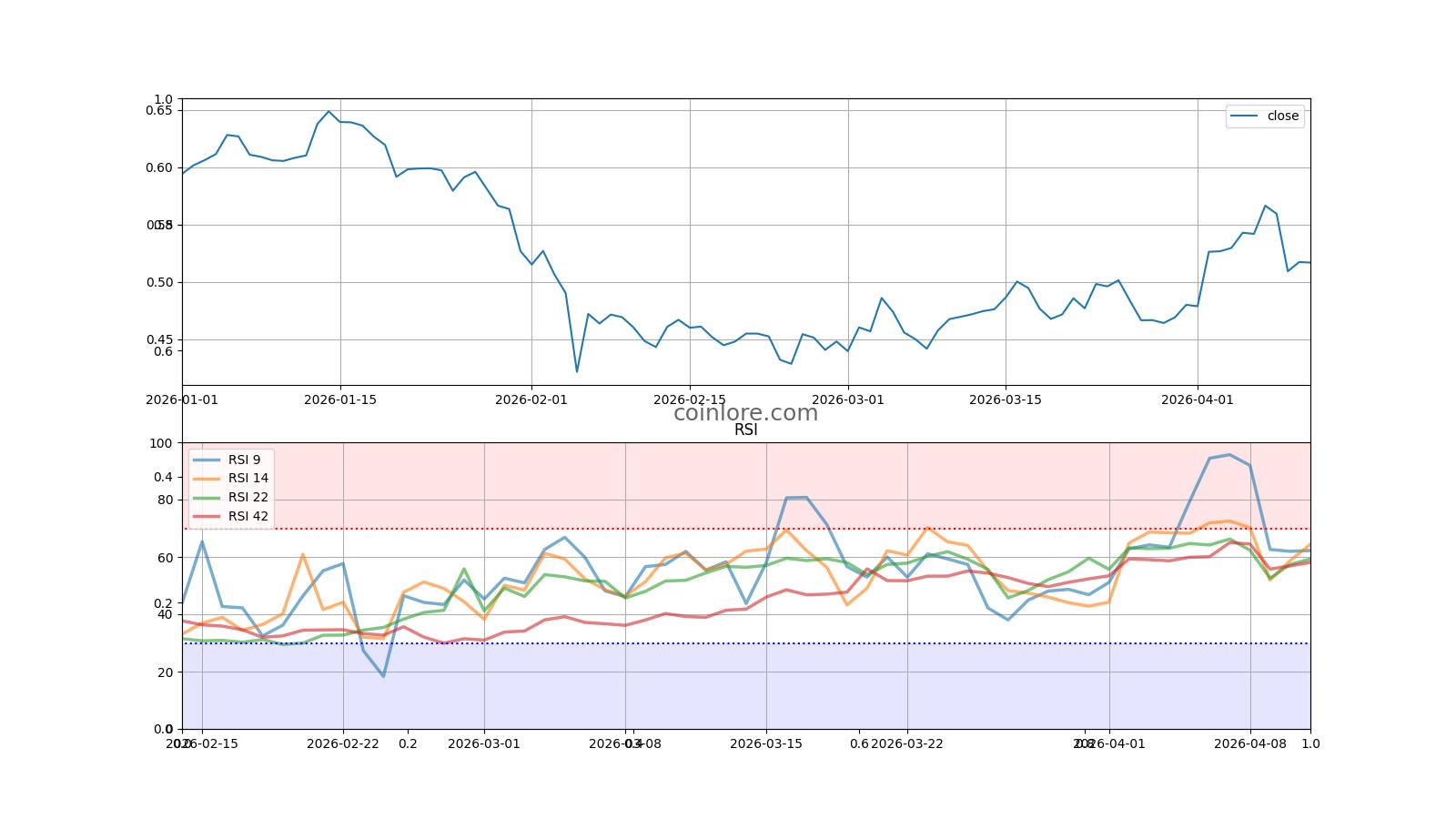 Expanse RSI indicator