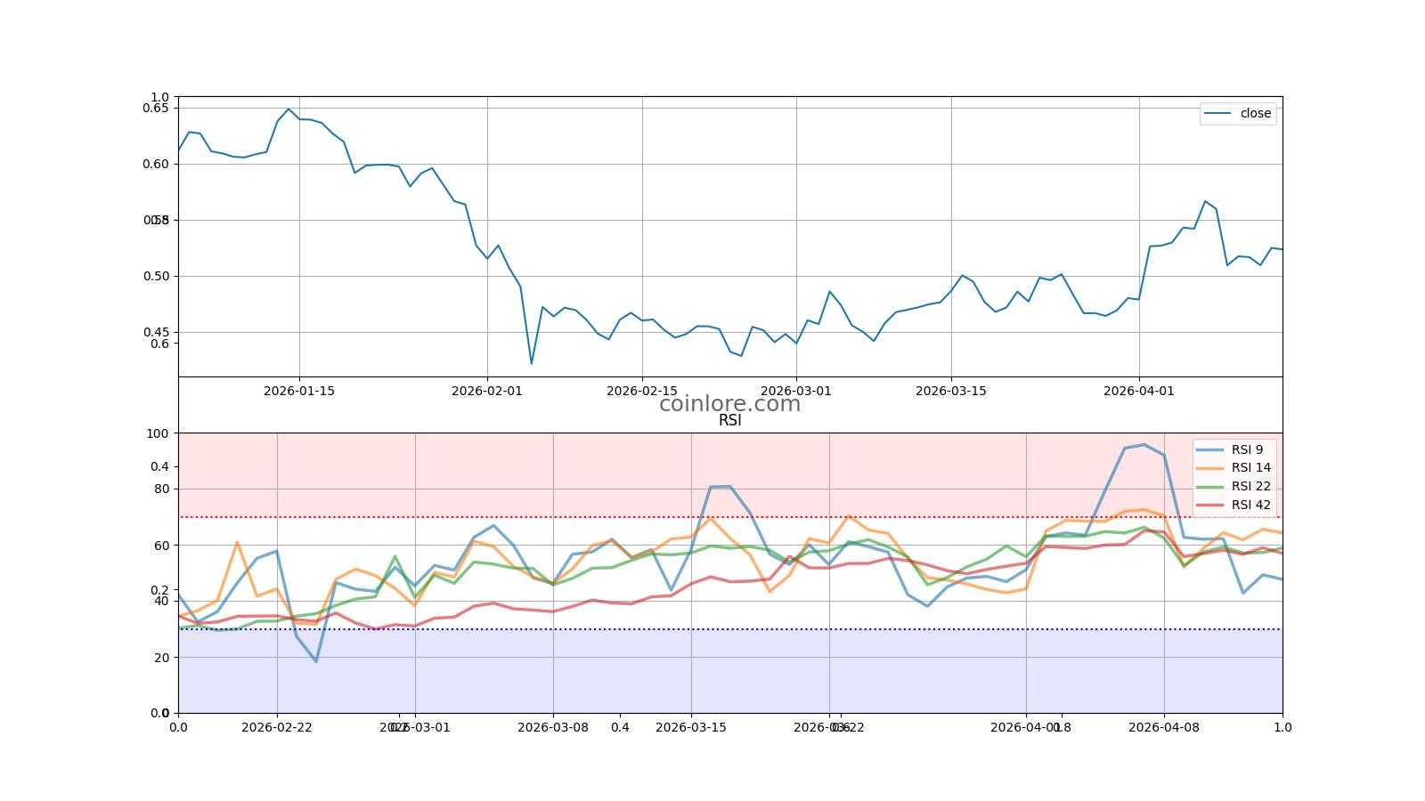 Expanse RSI indicator