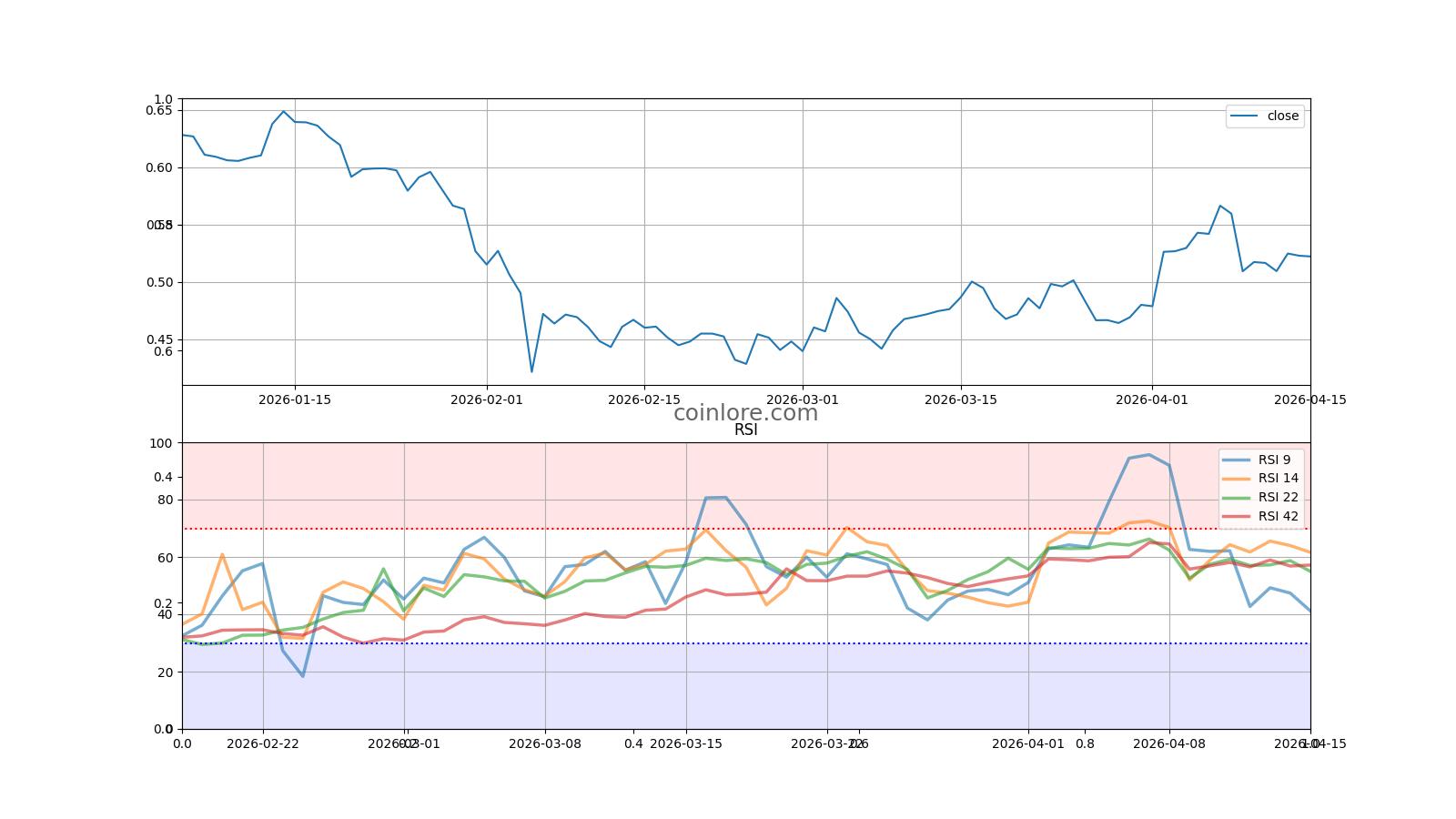 Expanse RSI indicator