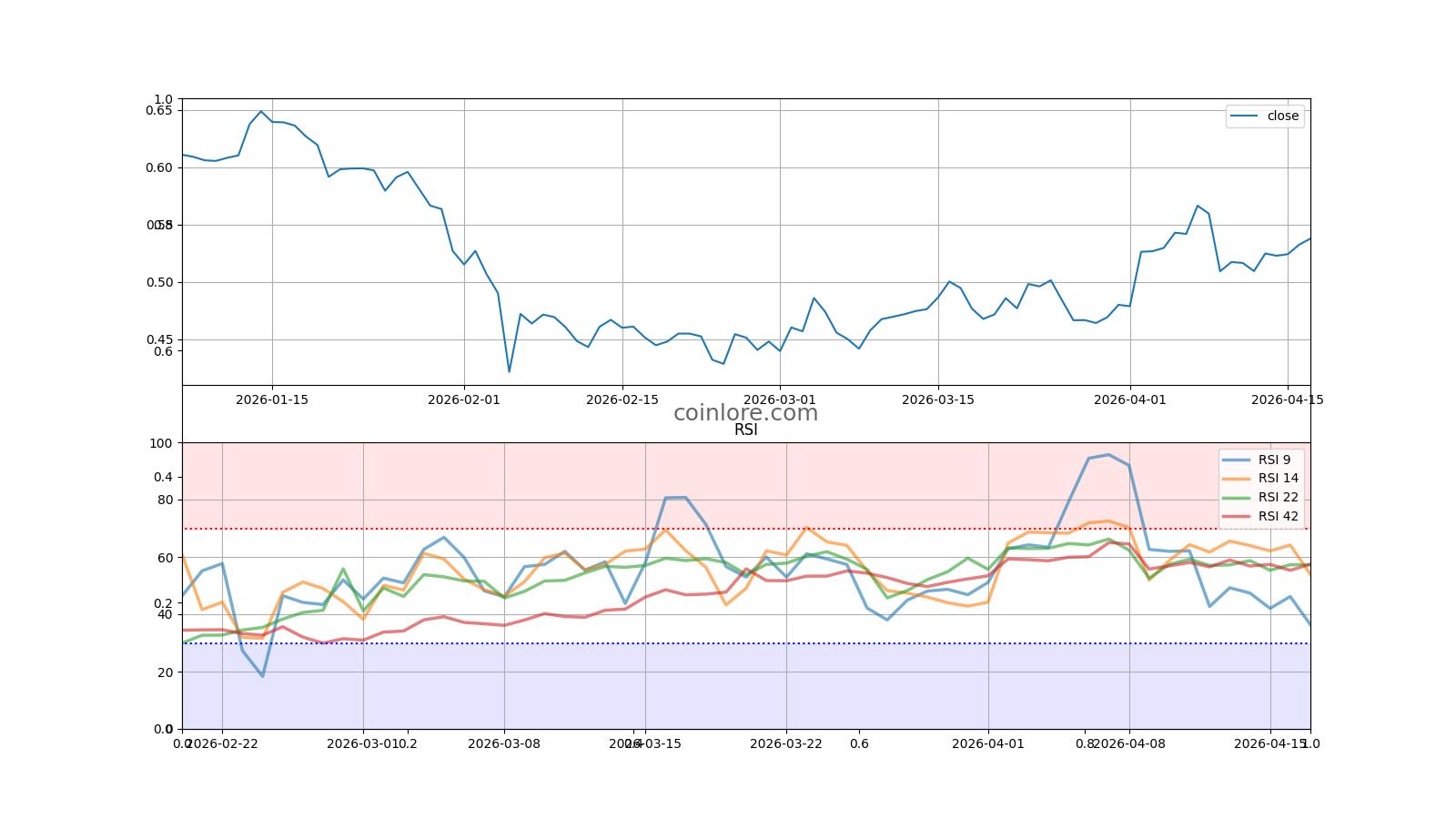 Expanse RSI indicator