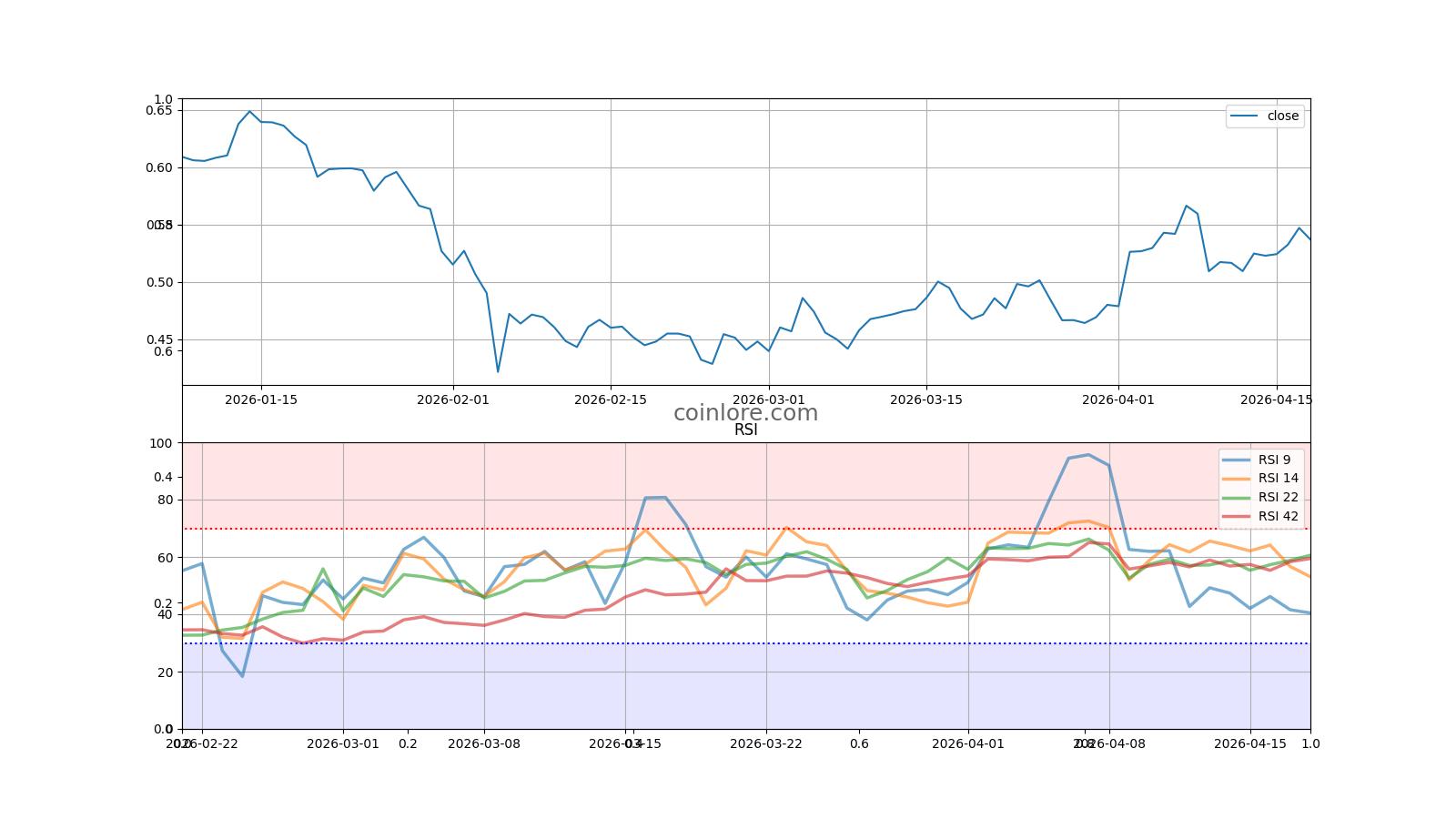 Expanse RSI indicator