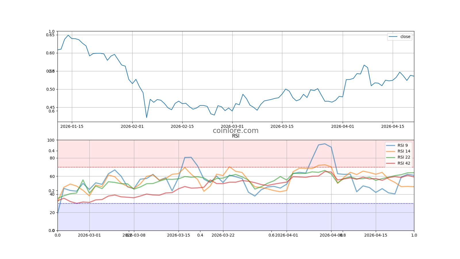 Expanse RSI indicator