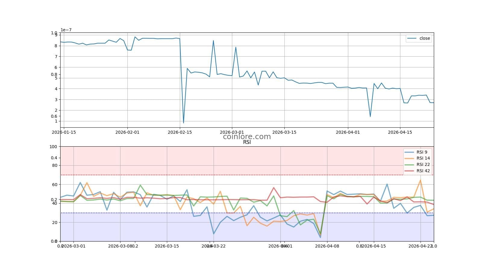 ExperienceCoin RSI indicator