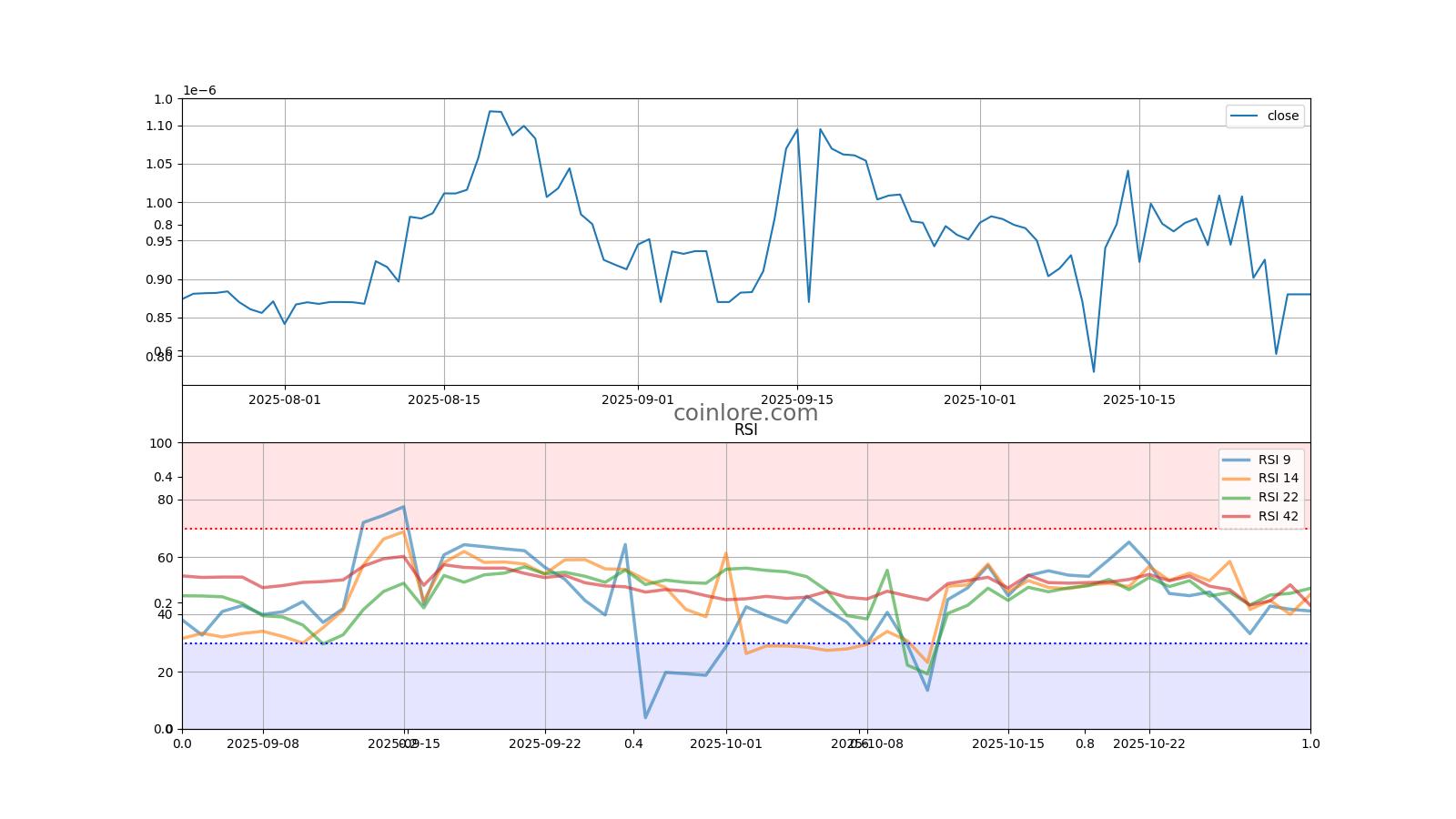 ExperienceCoin RSI indicator