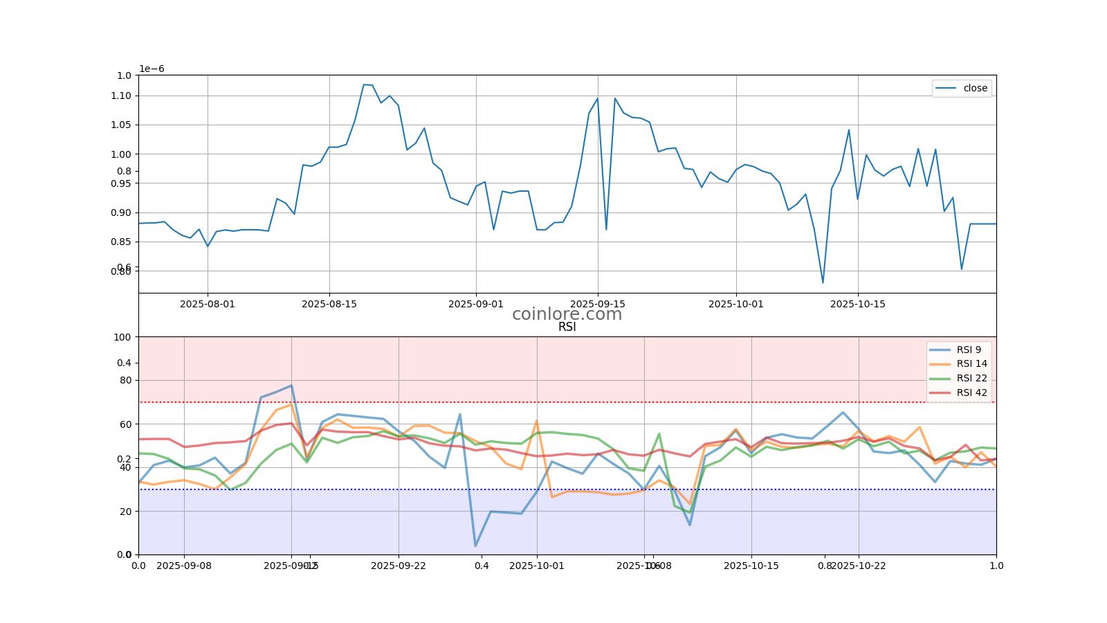 ExperienceCoin RSI indicator