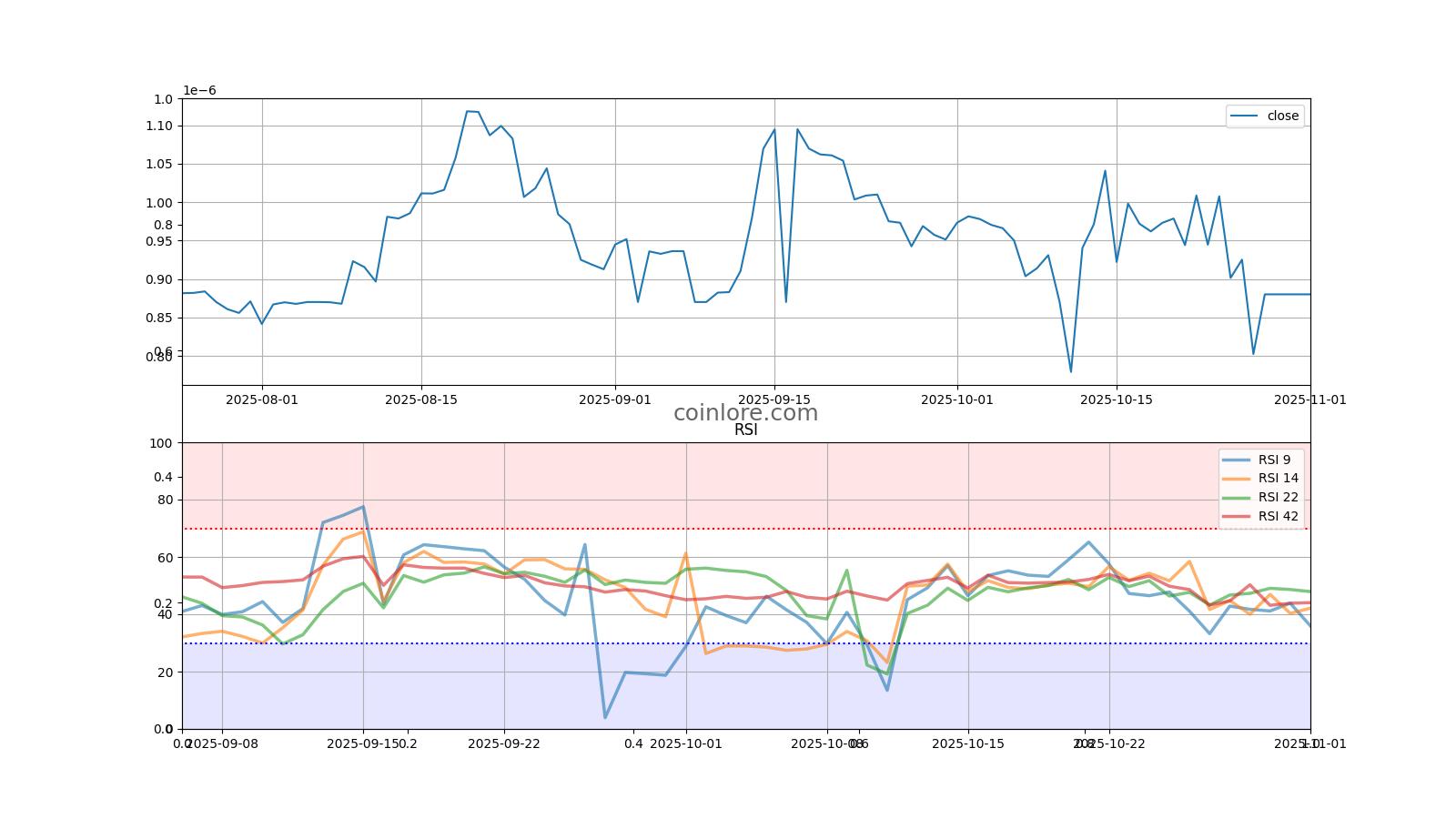 ExperienceCoin RSI indicator