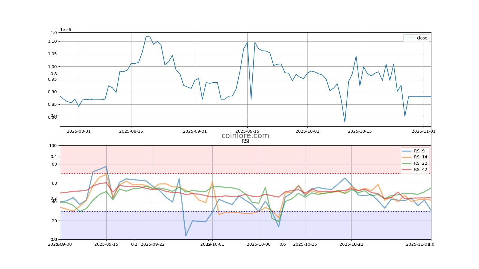 ExperienceCoin RSI indicator
