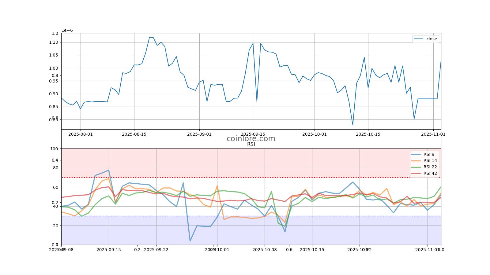 ExperienceCoin RSI indicator
