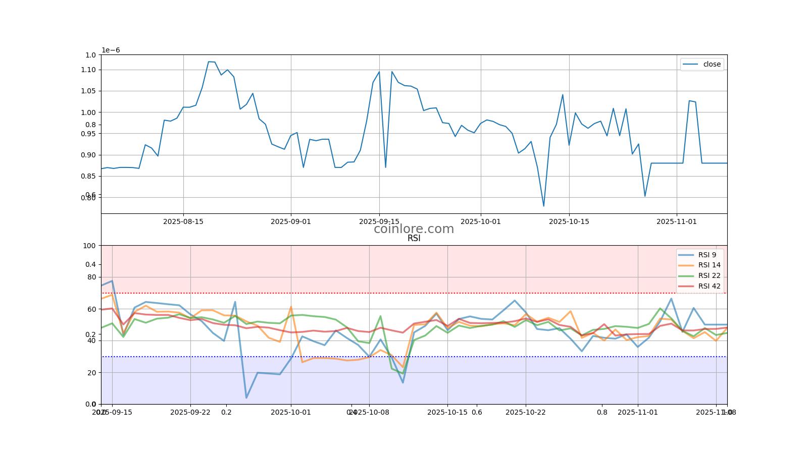 ExperienceCoin RSI indicator