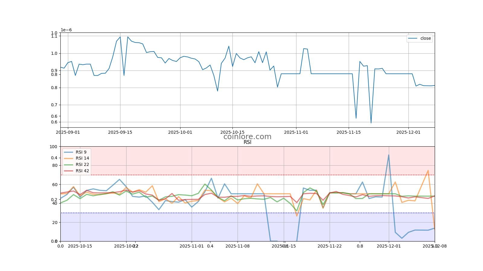 ExperienceCoin RSI indicator