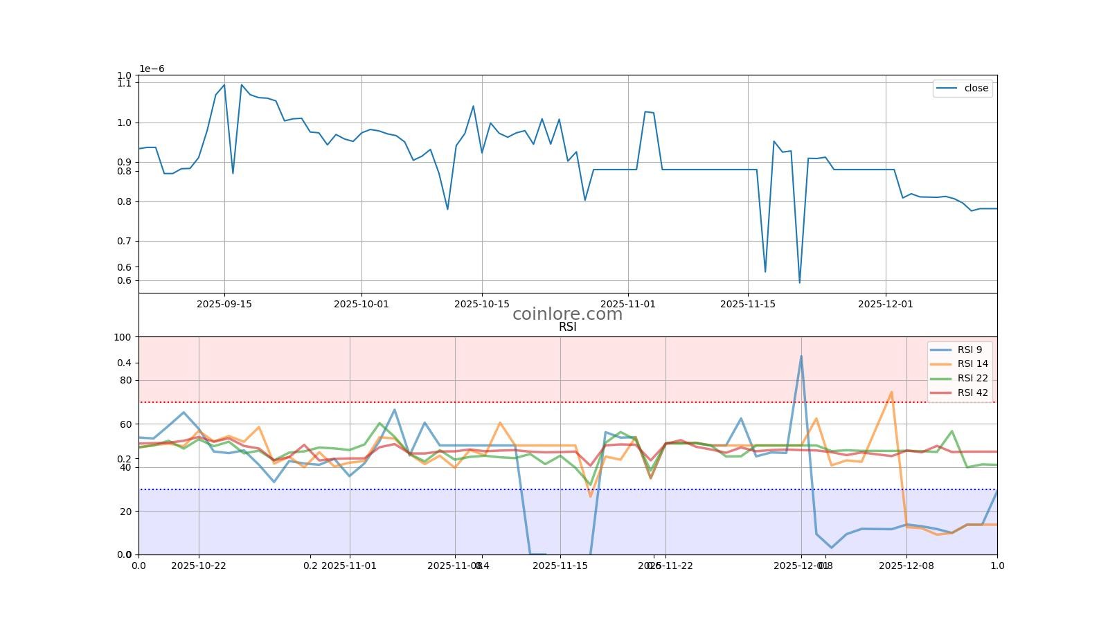 ExperienceCoin RSI indicator