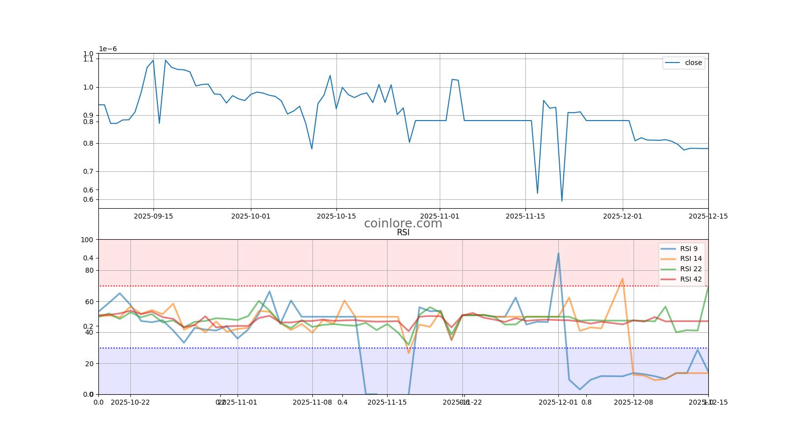 ExperienceCoin RSI indicator