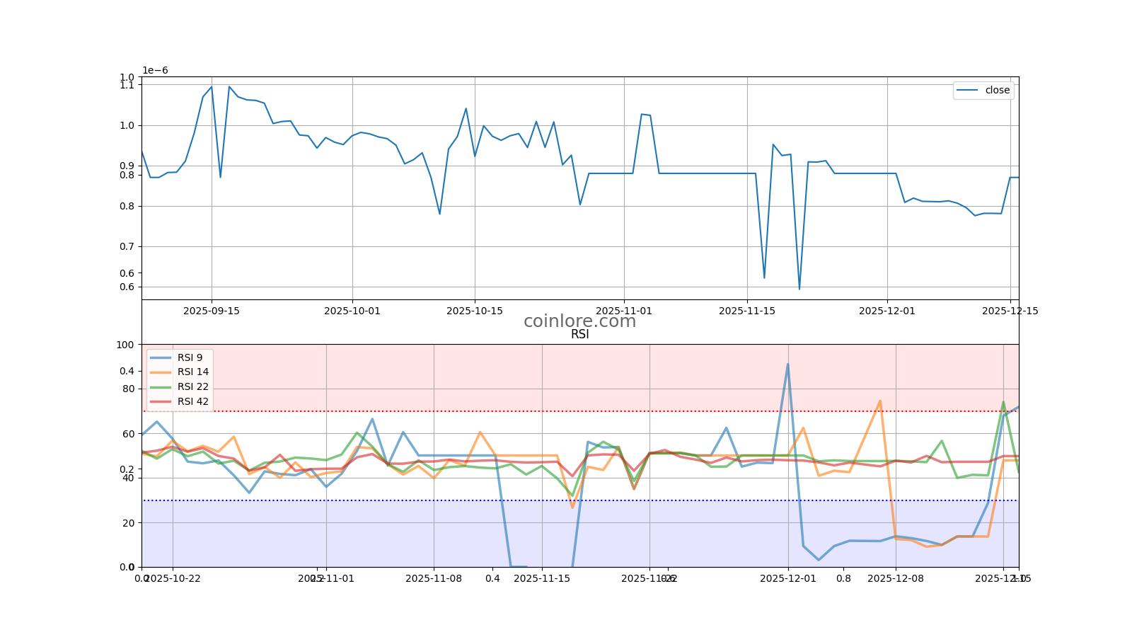 ExperienceCoin RSI indicator