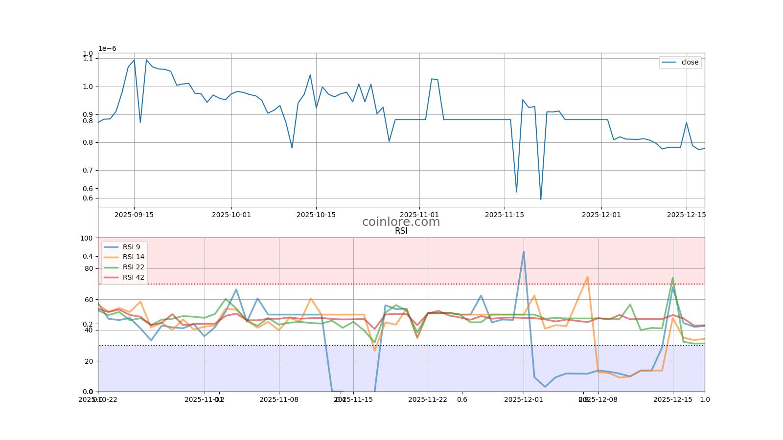 ExperienceCoin RSI indicator