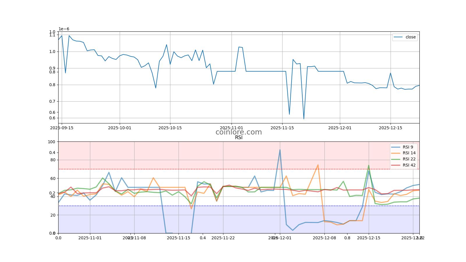ExperienceCoin RSI indicator