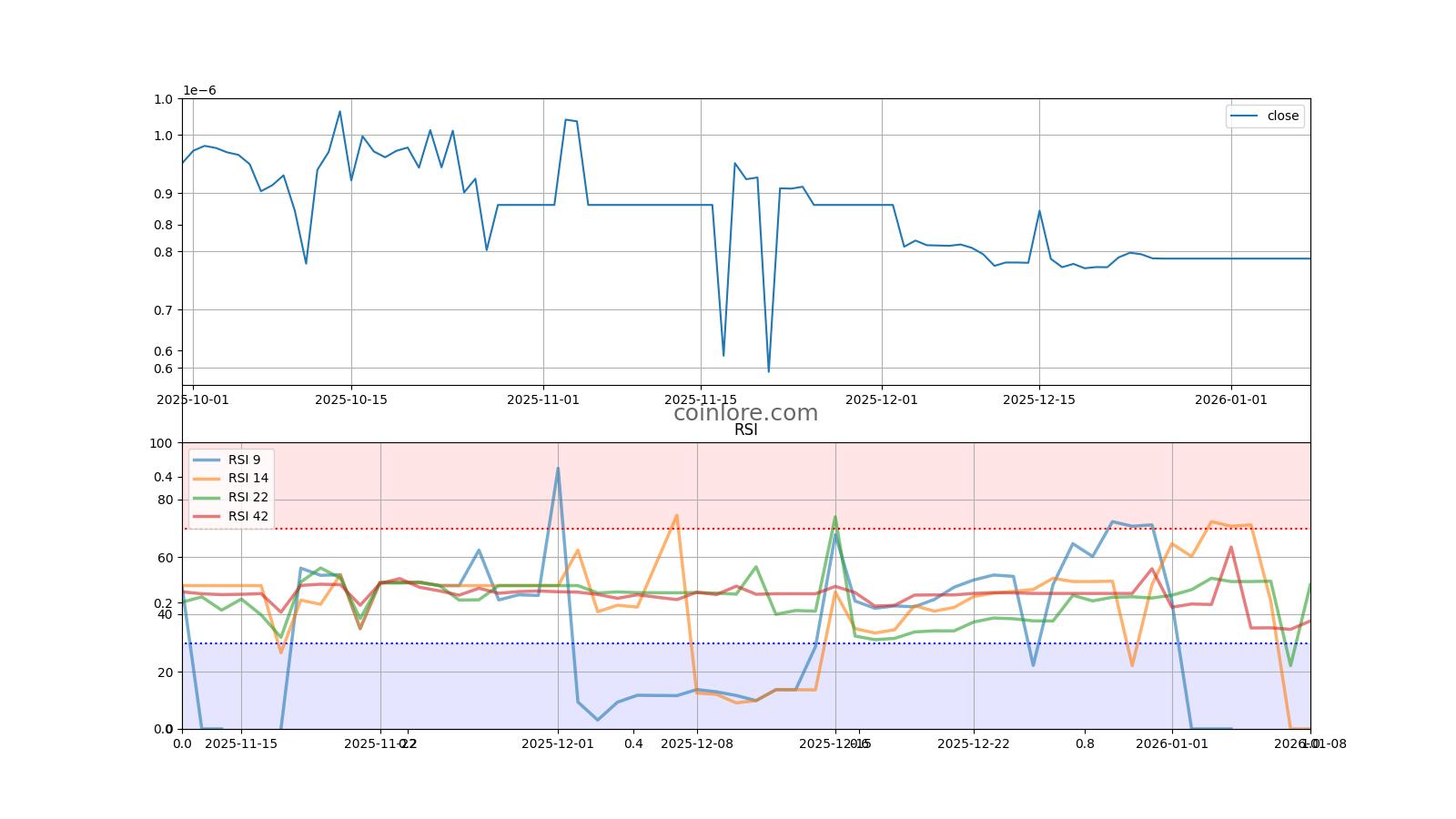 ExperienceCoin RSI indicator