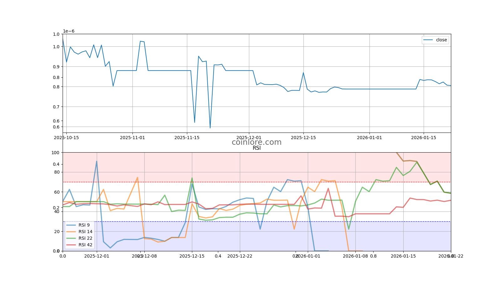 ExperienceCoin RSI indicator