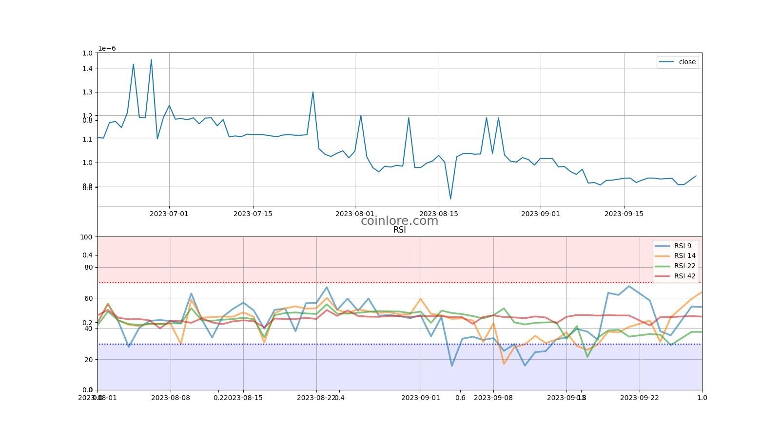 ExperienceCoin RSI indicator