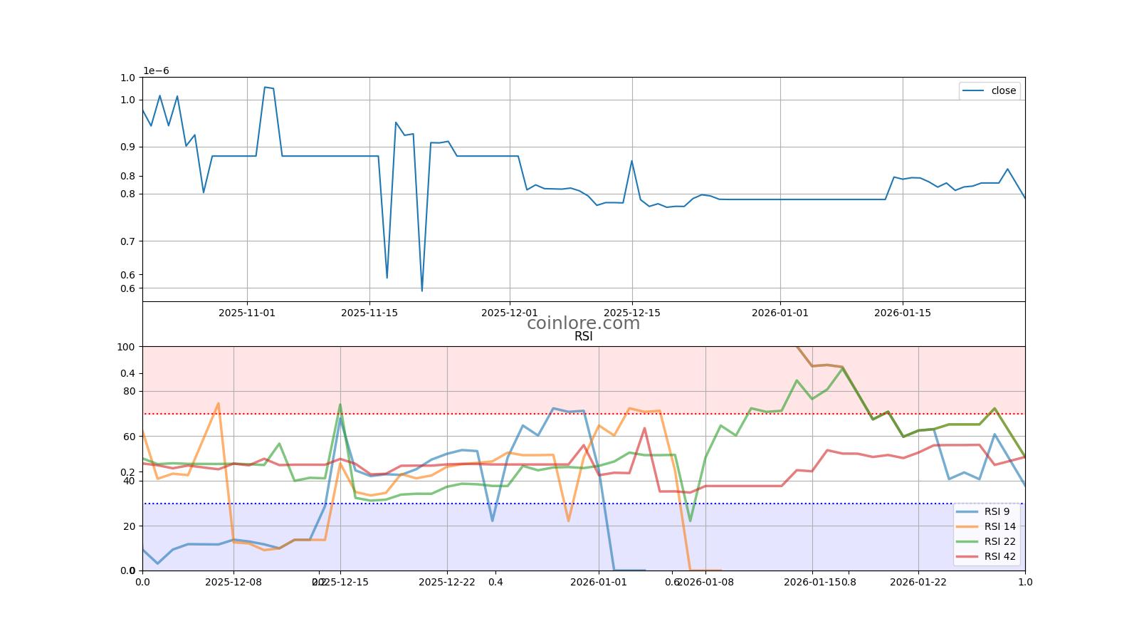 ExperienceCoin RSI indicator