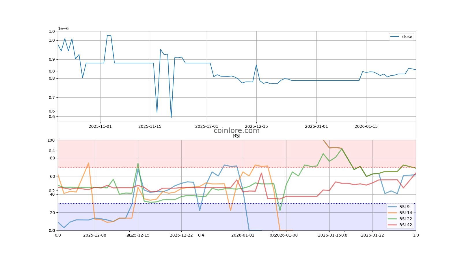 ExperienceCoin RSI indicator