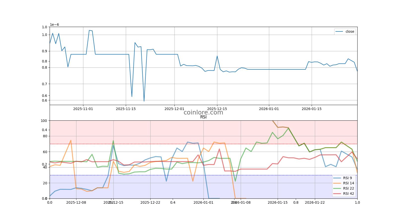 ExperienceCoin RSI indicator
