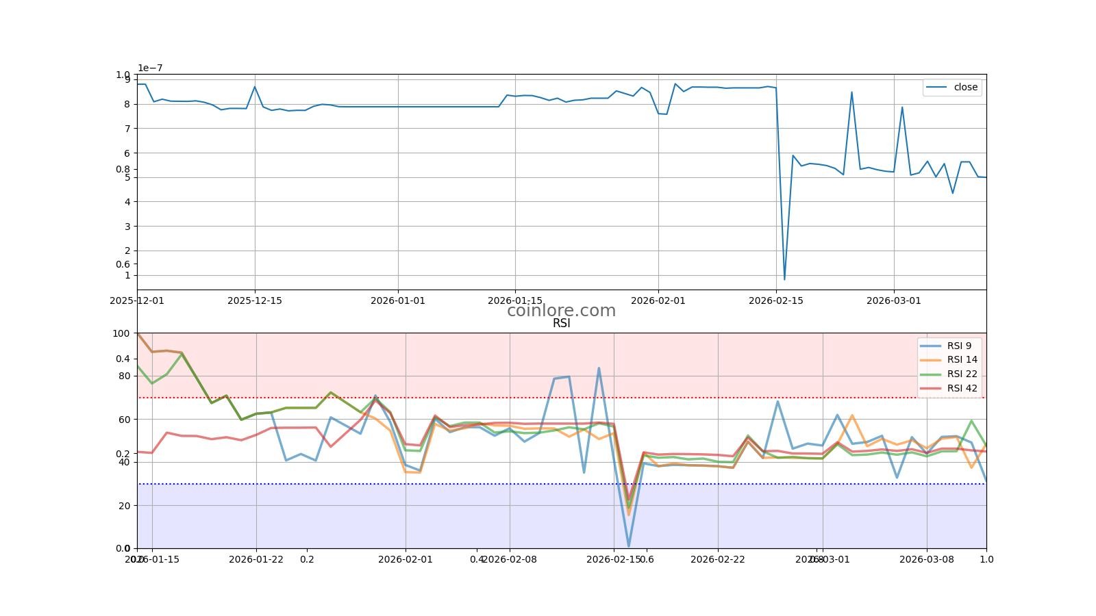 ExperienceCoin RSI indicator