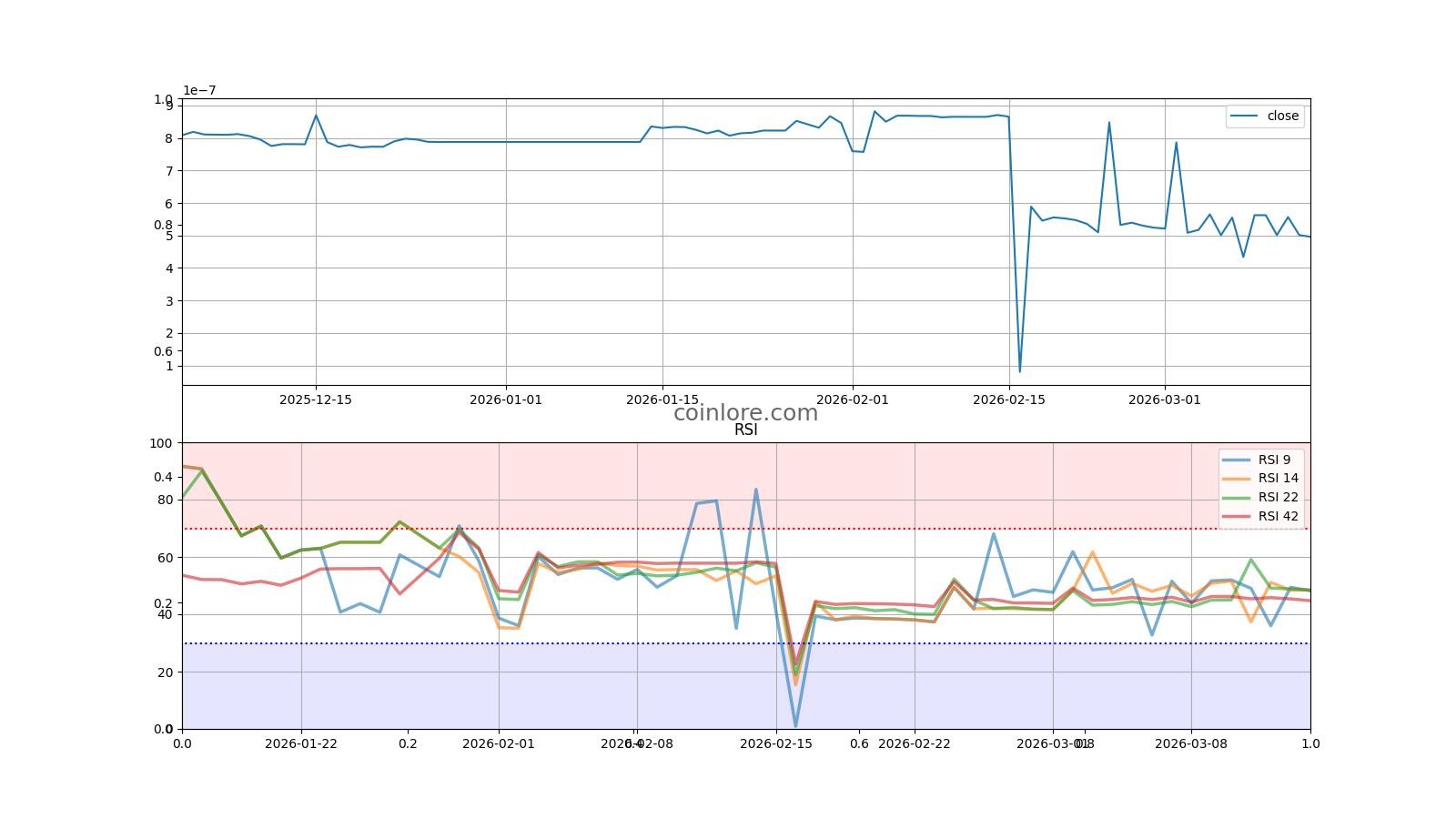 ExperienceCoin RSI indicator