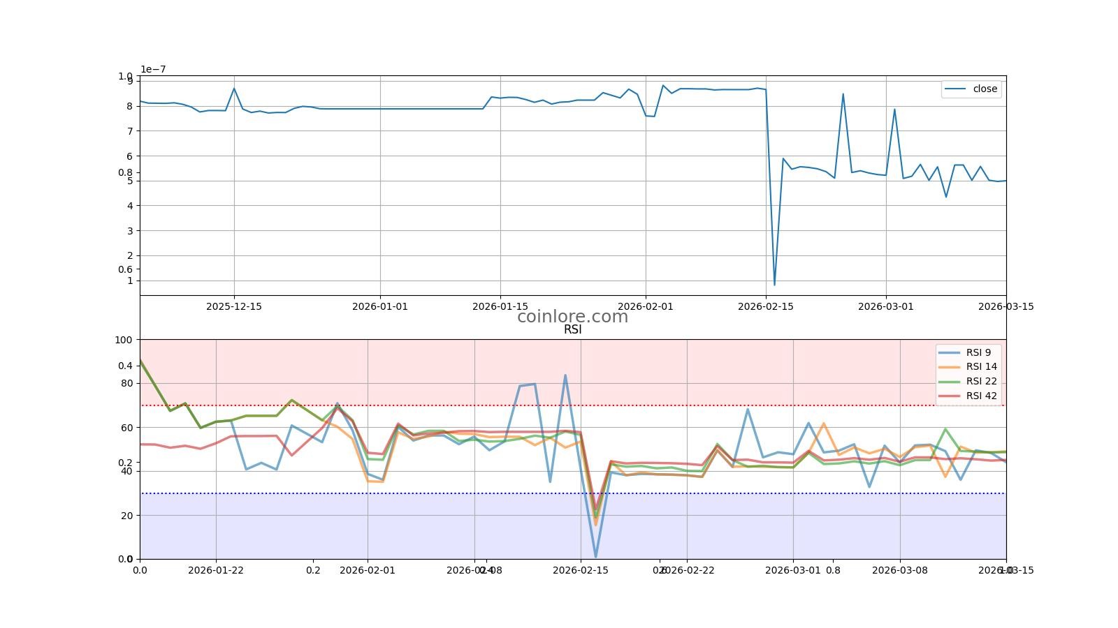ExperienceCoin RSI indicator