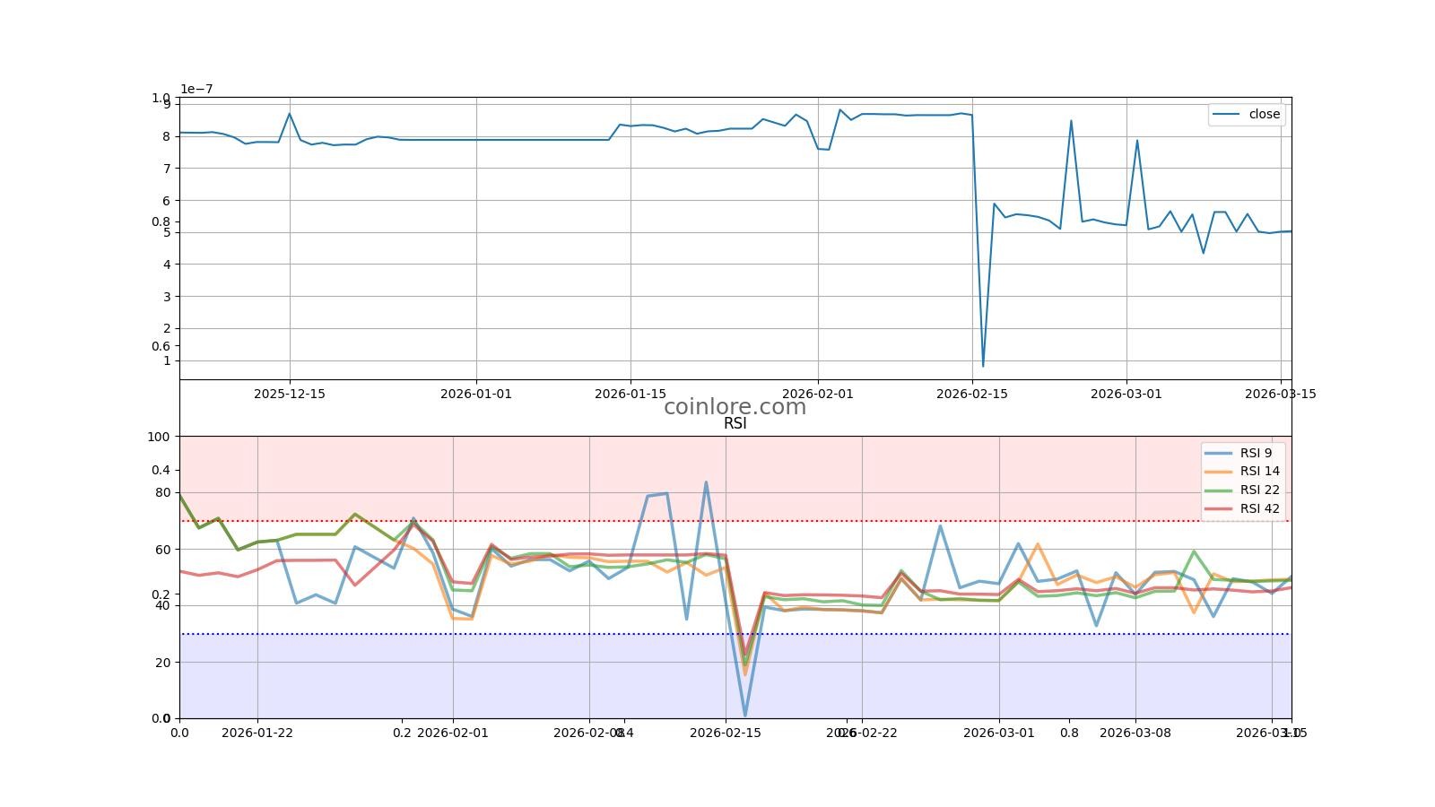 ExperienceCoin RSI indicator