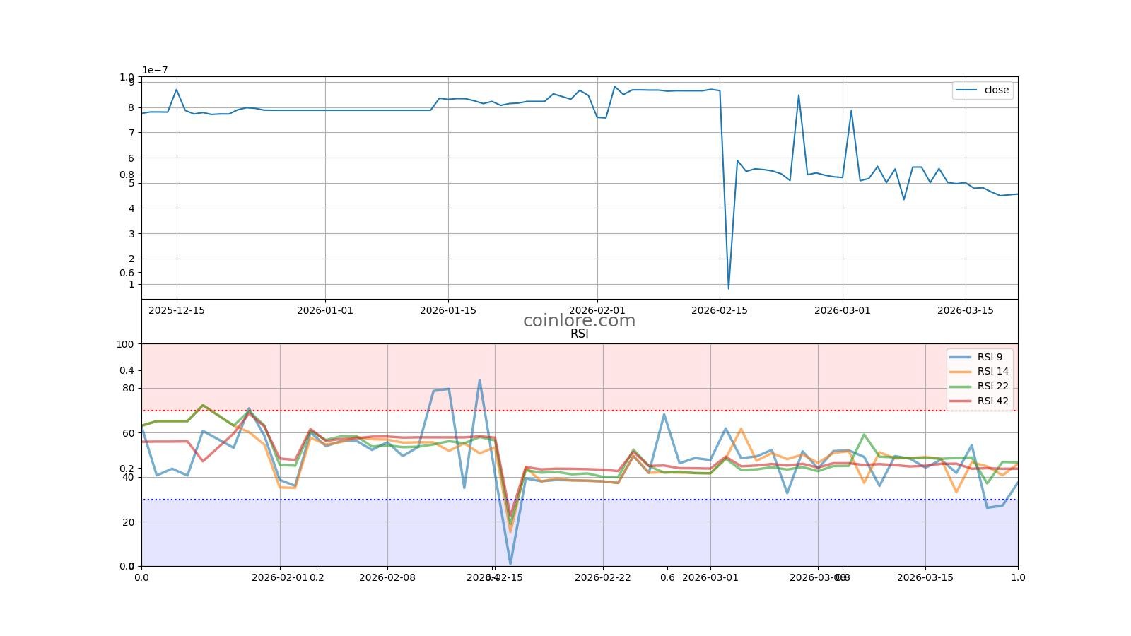 ExperienceCoin RSI indicator