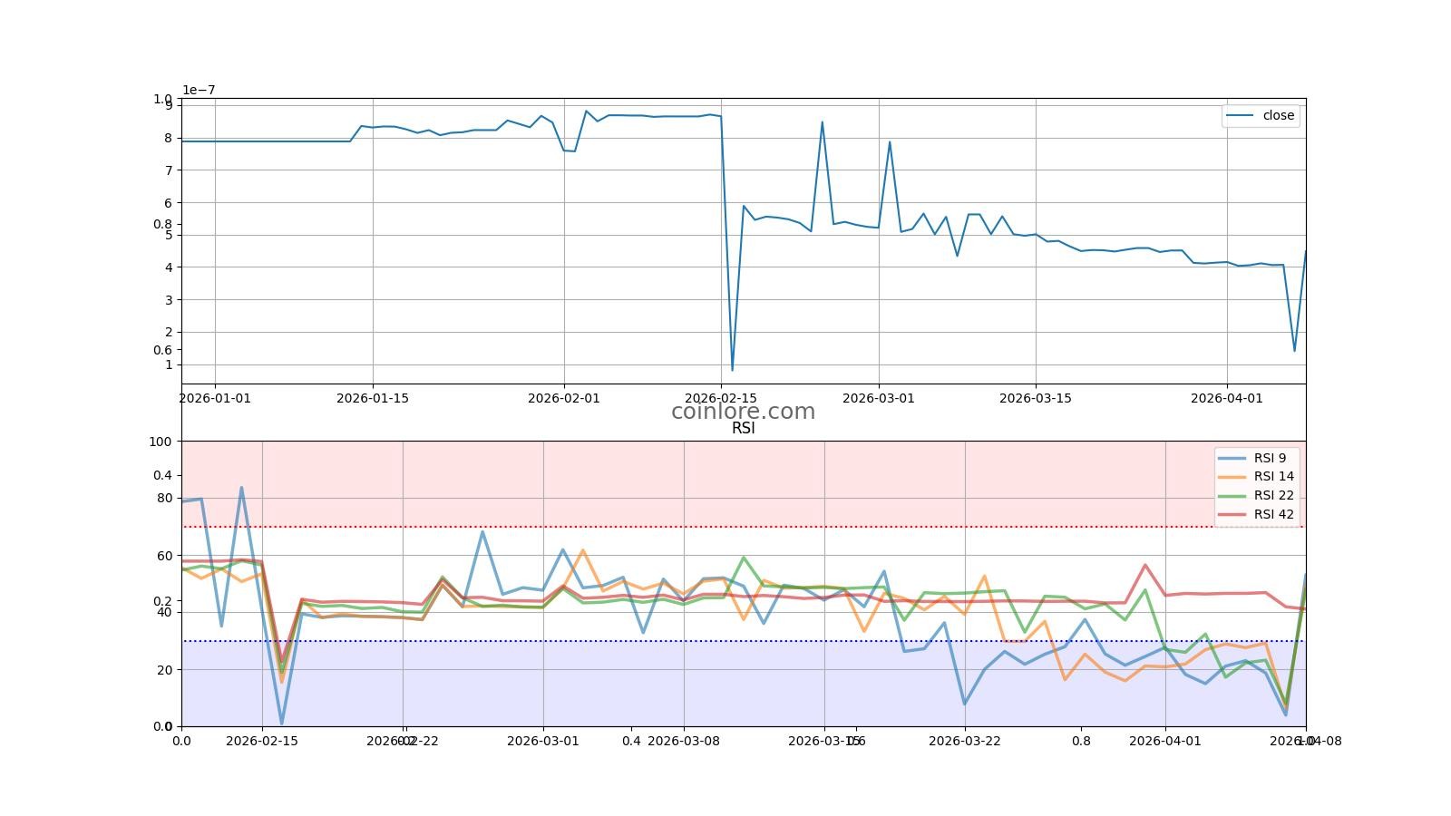 ExperienceCoin RSI indicator