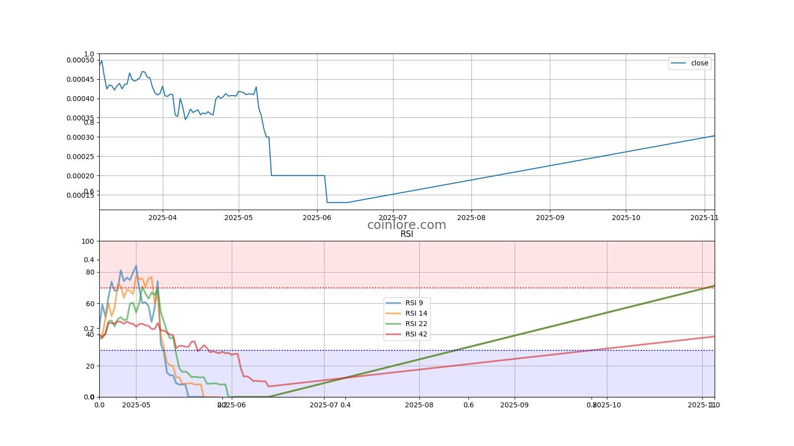 Expert Infra RSI indicator