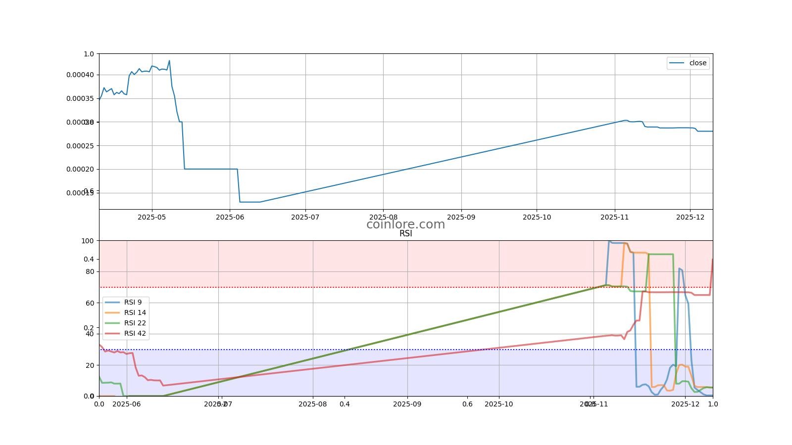 Expert Infra RSI indicator