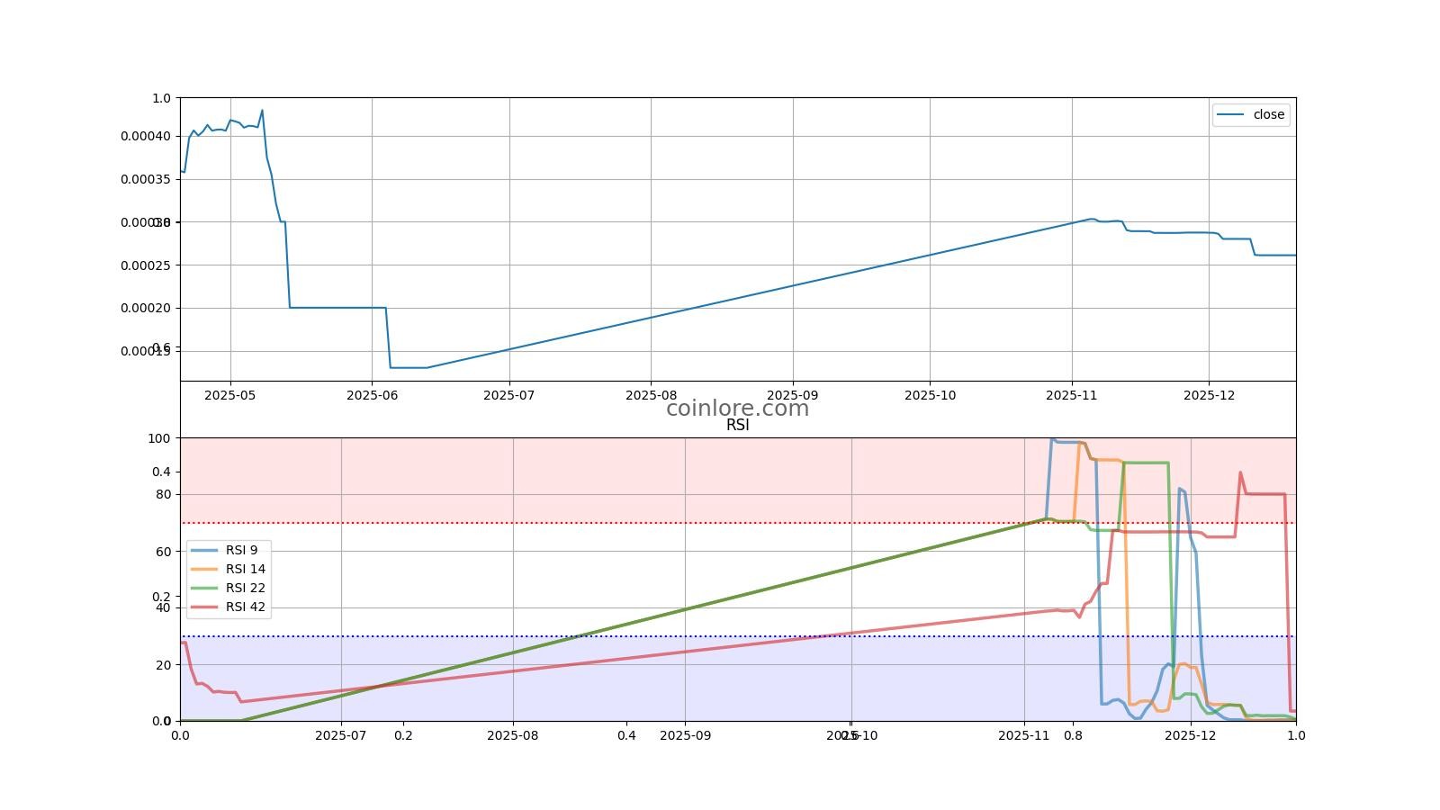 Expert Infra RSI indicator