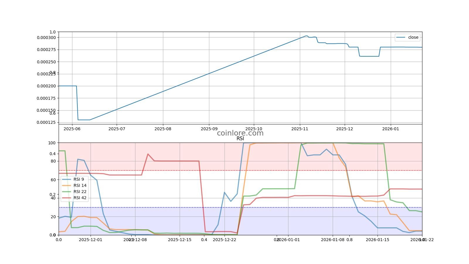 Expert Infra RSI indicator
