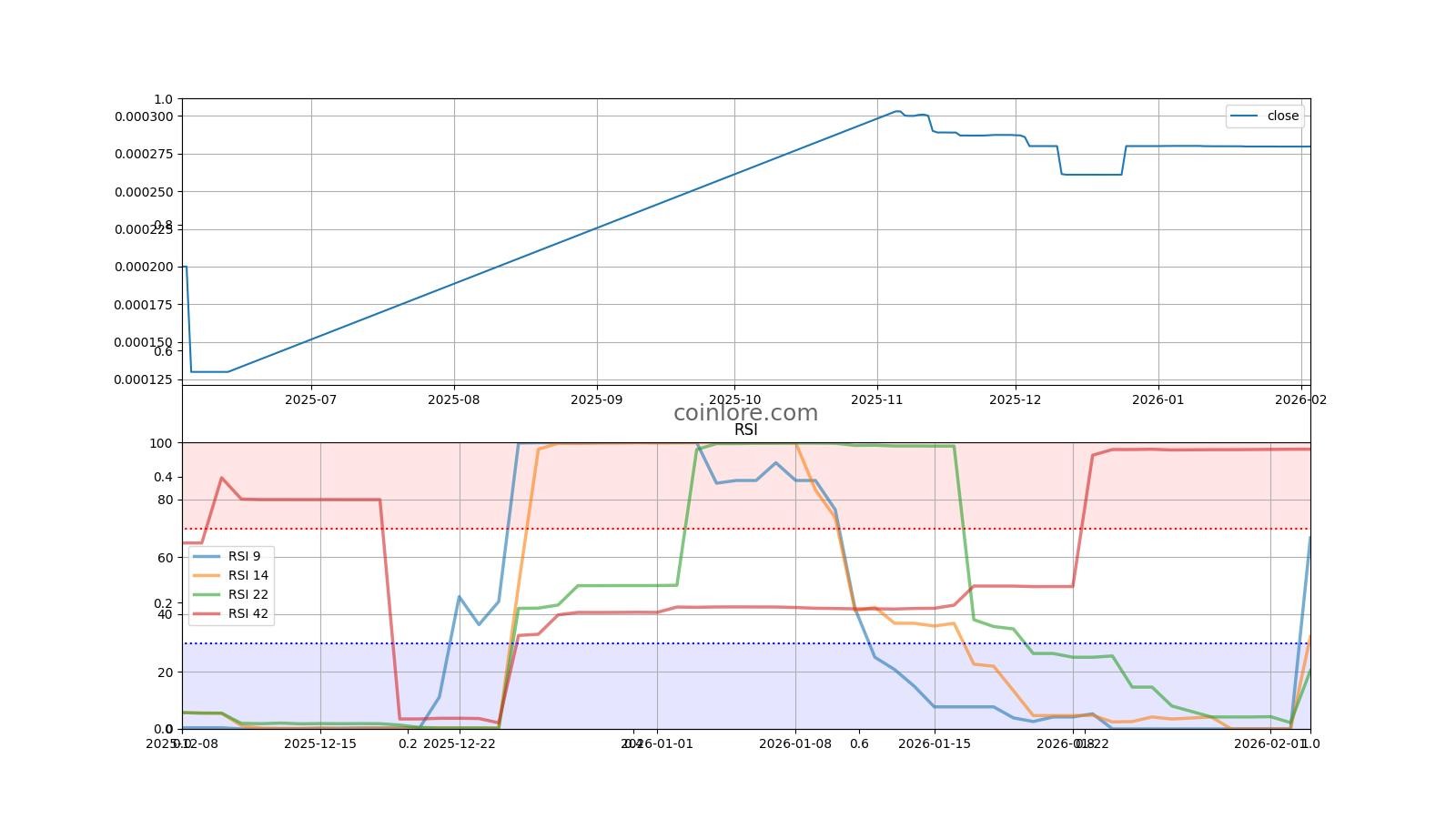 Expert Infra RSI indicator