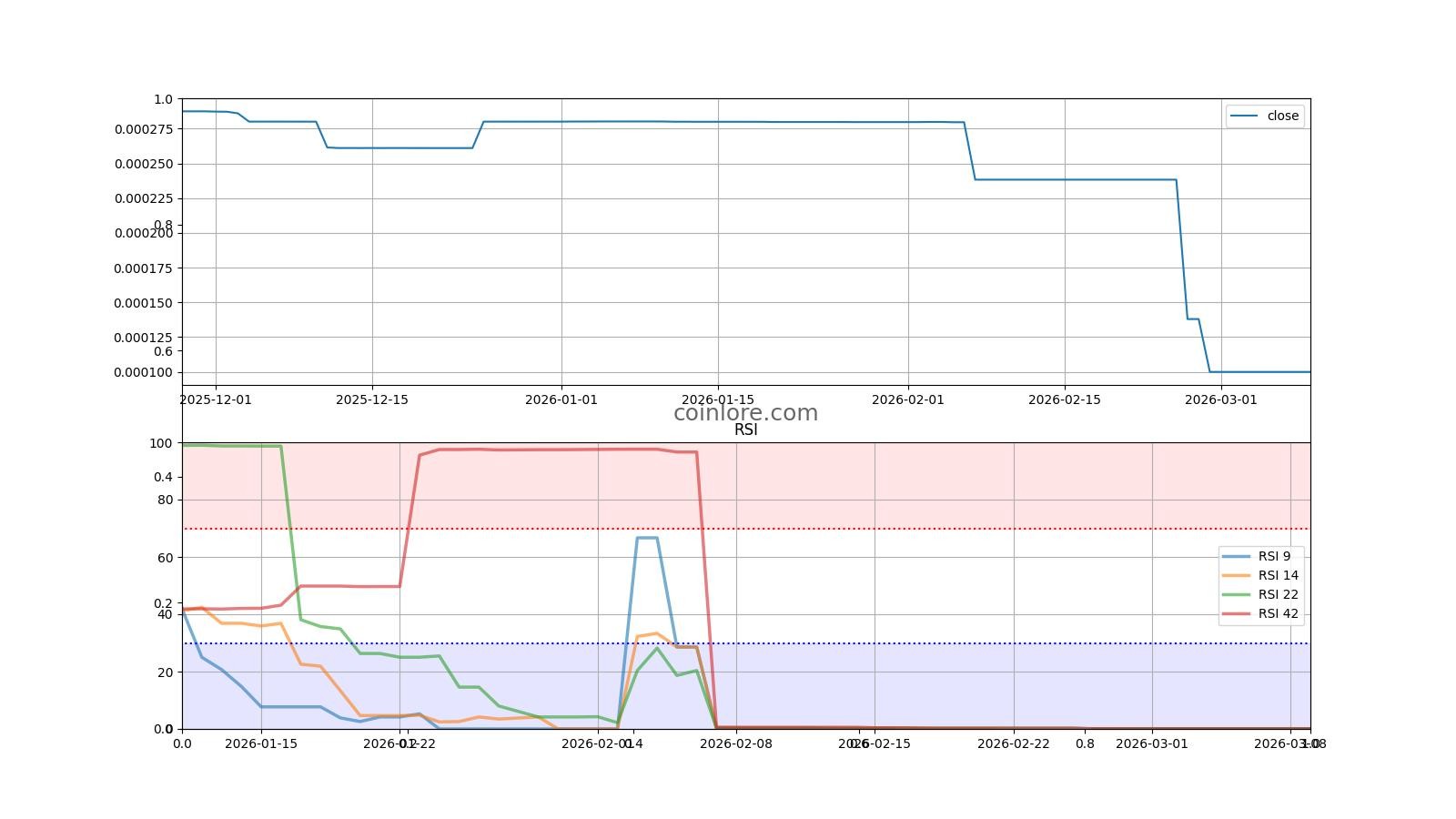 Expert Infra RSI indicator