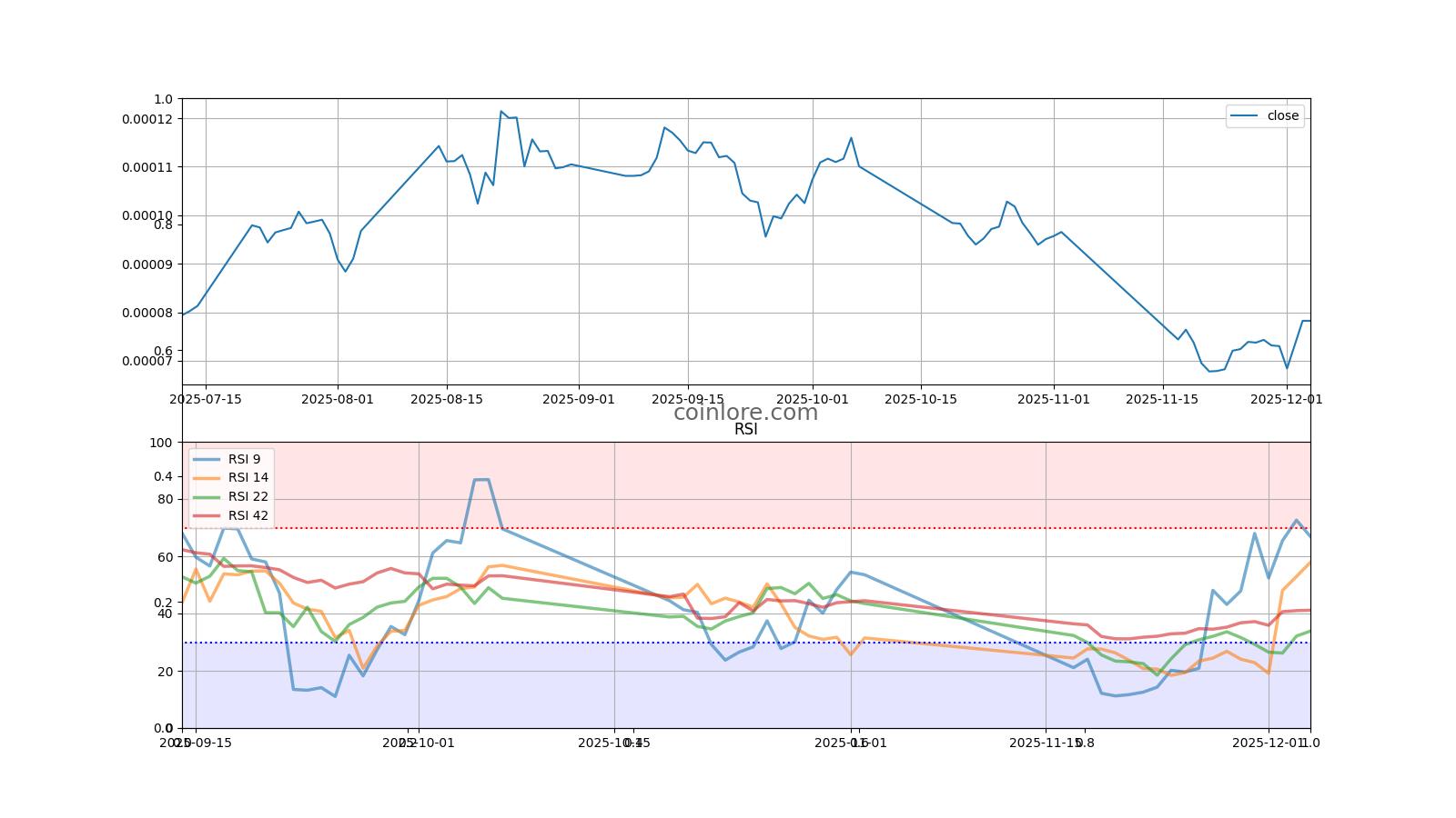EXRT Network RSI indicator